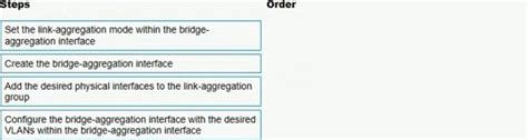 drag the steps on the left into their appropriate order in the answer