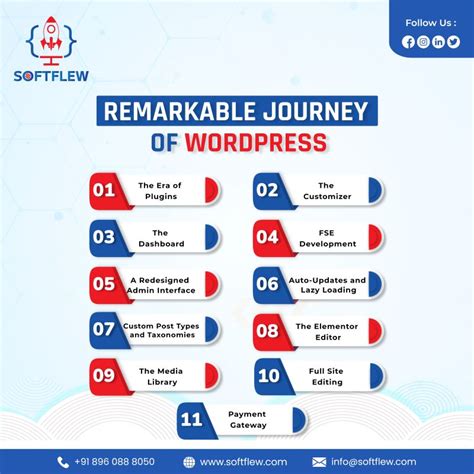 softflew technologies and training institute on linkedin softflew wordpress itinstitute