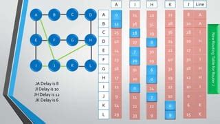 Presentation Routing Algorithm PPT