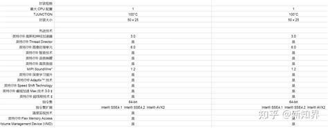 笔记本cpu十二代i7款12700h与i9款12900h应该怎么选？i7 12700h与i9 12900h有什么区别？ 知乎