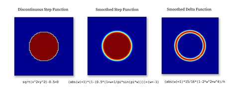 featool multiphysics documentation physics modes