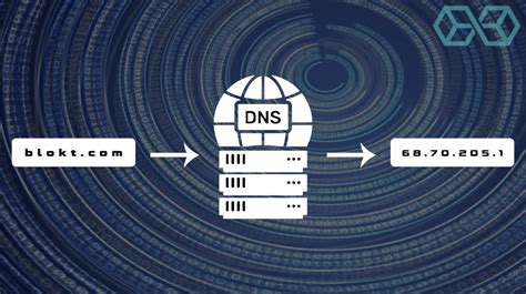 The Best DNS Servers For Speed And Privacy In 2020