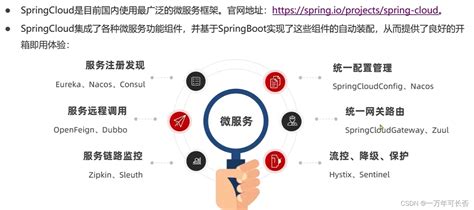微服务技术栈springcloudrabbitmqdockerredis搜索分布式（一）：resttemplate远程调用