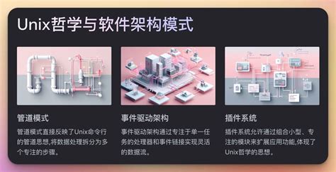 Unix哲学とは何か Genspark