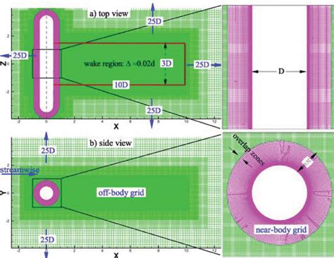 Figure Computational Mesh For Cylinder Download Scientific Diagram