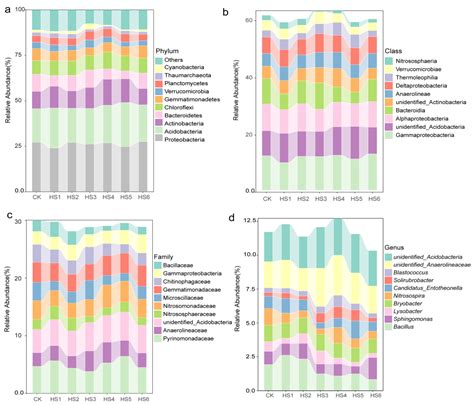 Agronomy Mdpi