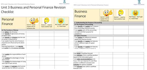 Btec Level 3 Business Unit 3 Revision Checklist Teaching Resources