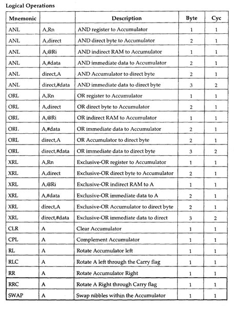 A Media To Get All Datas In Electrical Science May 2013