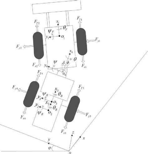 Kinematic And Dynamic Parameters Download Scientific Diagram