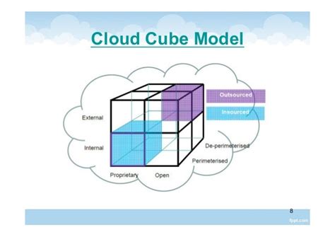 Cloud Computing For Education And Learning