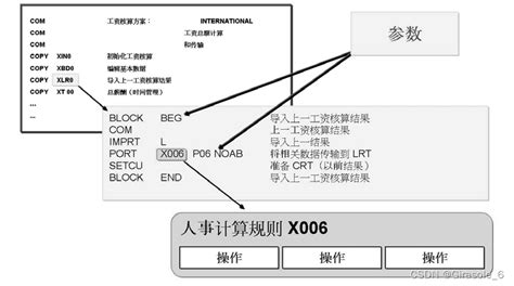 Sap Hcm Schema 规则记录 Csdn博客