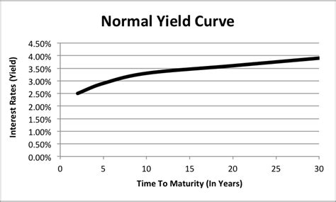 What Is A Yield Curve Beginners Guide To Yield Curves Tastylive