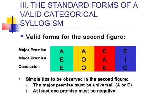 The Categorical Syllogism