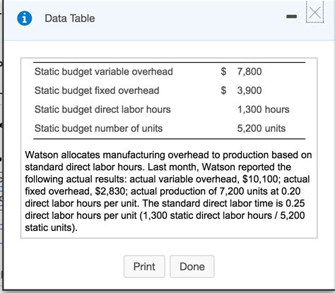 Solved Requirement 1 Compute The Overhead Variances For The