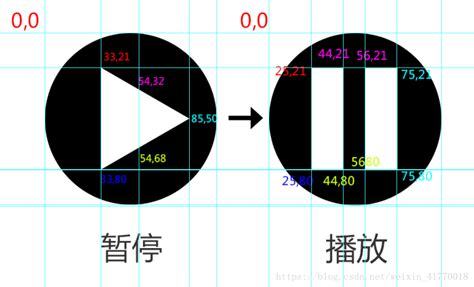 Svg——入门，路径变形动画svg 动态改变path的形状 Csdn博客