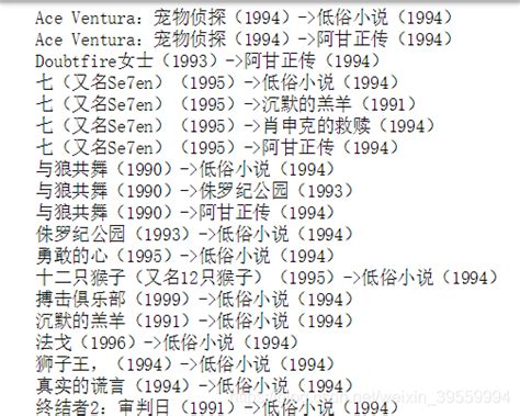 基于apriori算法电影推荐 数据挖掘、智能推荐，分析用户的电影喜好关联规则基于关联规则方法的电影评分数据分析 Csdn博客