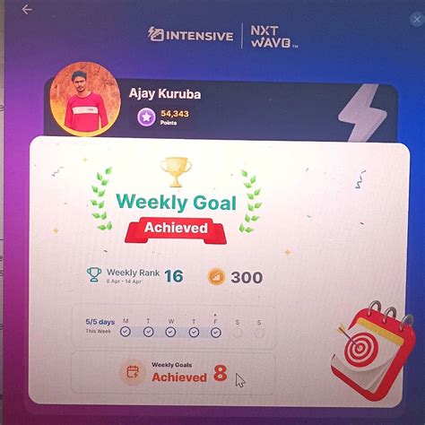 Ajay Kuruba On Linkedin Nxtwaveteam