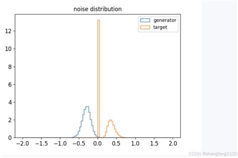 数据分布过于集中 怎么办python 人工智能 ，数据分析，机器学习pytorch Tensorflow ，聚类分析数据过于集中 Csdn博客