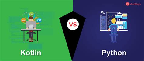 Kotlin y Python Integración y uso CodigosPython