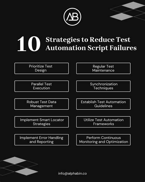 alphabin technology consulting on linkedin alphabin qualityassurance testing