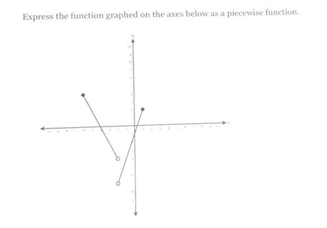 Solved Graph The Inverse Of The Provided Graph On The