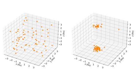 Short Range Correlations From A Quantum Monte Carlo Perspective