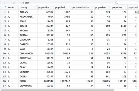 R How To Solve Aesthetics Must Be Either Length 1 Or The Same As The