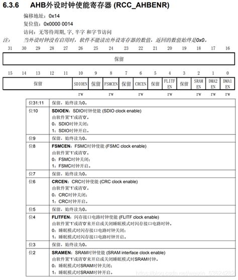 Stm32f103 关于 Rcc 使用 Hse 和 Hsi 配置系统时钟输出和 Mco 输出时钟信号（固件库详解）stm32f103 时钟