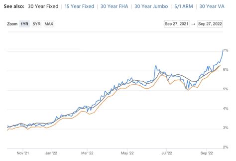 The Bonddad Blog Interest Rates The Yield Curve And The Fed Chasing A Phantom Lagging Menace