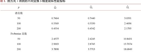Table 1 From Large Precision Matrix Estimation For Compositional Data Semantic Scholar