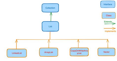 Java List Tutorial Kirelos Blog Javabypatel Data Structures And