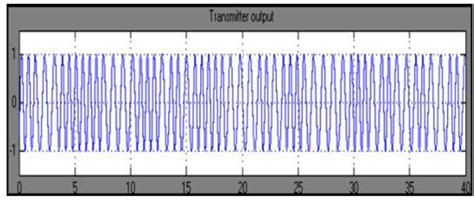 Figure 4 From Simulation And Design Of Transceiver System Of Zigbee Using Matlab Semantic Scholar