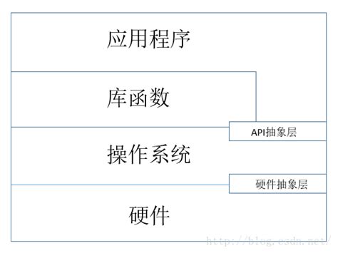 openstack设计与实现（一）虚拟化 csdn博客