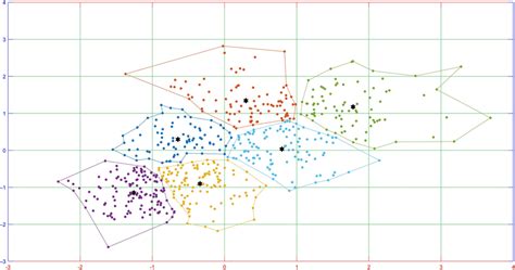 After Optimal Q Learning Based K Means Algorithm Download Scientific Diagram