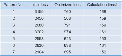Table 1 From Fast Source Mask Co Optimization Method For High Na Euv