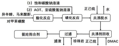一种氨纶抱合剂的生产工艺的制作方法