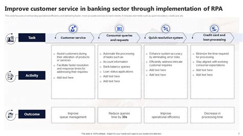 Rpa In Banking Powerpoint Template Bundles Ppt Slides Ppt Sample