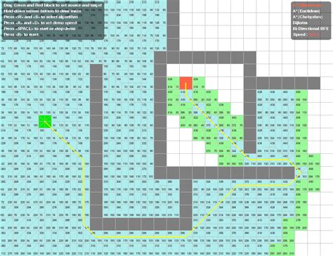 Arduino Pi Ramblings Initial Thoughts On Creating A Mars Curiosity