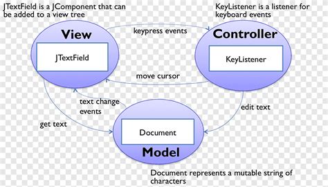 Java Event Framework