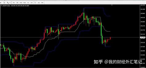 外汇mt4标准版唐奇安通道 知乎