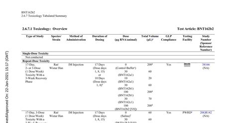 125742s1m22671toxicology Tabulated Summarypdf Docdroid