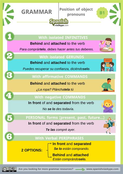 Position Of Object Pronouns In Spanish Spanish Via Skype