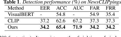 table 1 from text image de contextualization detection using vision language models semantic