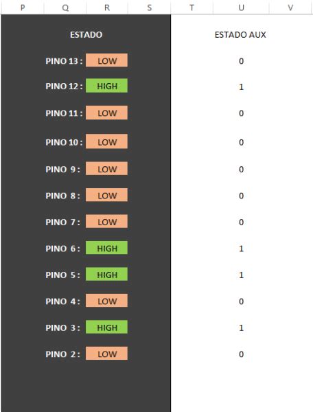 Criação De Gráficos Para O Histórico De Dados Do Arduino No Excel