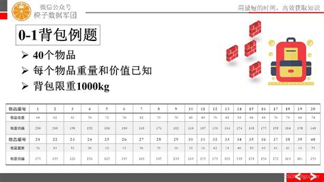 【遗传算法不求人】matlab轻代码玩转ga:0 1背包问题混合整数规划ga 0 1 整数规划 Csdn博客 【遗传算法不求人】matlab轻代码玩转ga:0 1背包问题混合整数规划ga 0 1 整数规划 Csdn博客