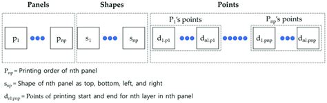 Representation Of The Chromosome For Optimal Path Problem Download Scientific Diagram