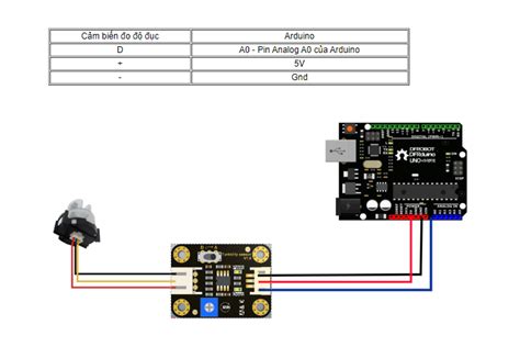 Module Đo Độ Đục Chất Lỏng Dfrobot Sen0189 Linh Kiện Điện Tử 3m
