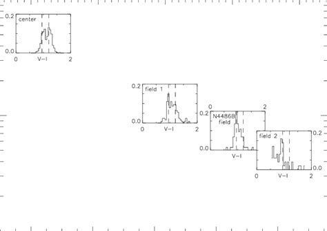 The Color Distribution Of M87s Globular Cluster In Several Fields The