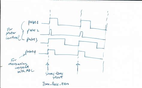 Ccstms320f28379s How To Sync Pwms C2000 Microcontrollers Forum C2000™︎ Microcontrollers
