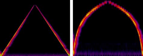 Visualizing Sound As An Audio Spectrogram Apple Developer Documentation